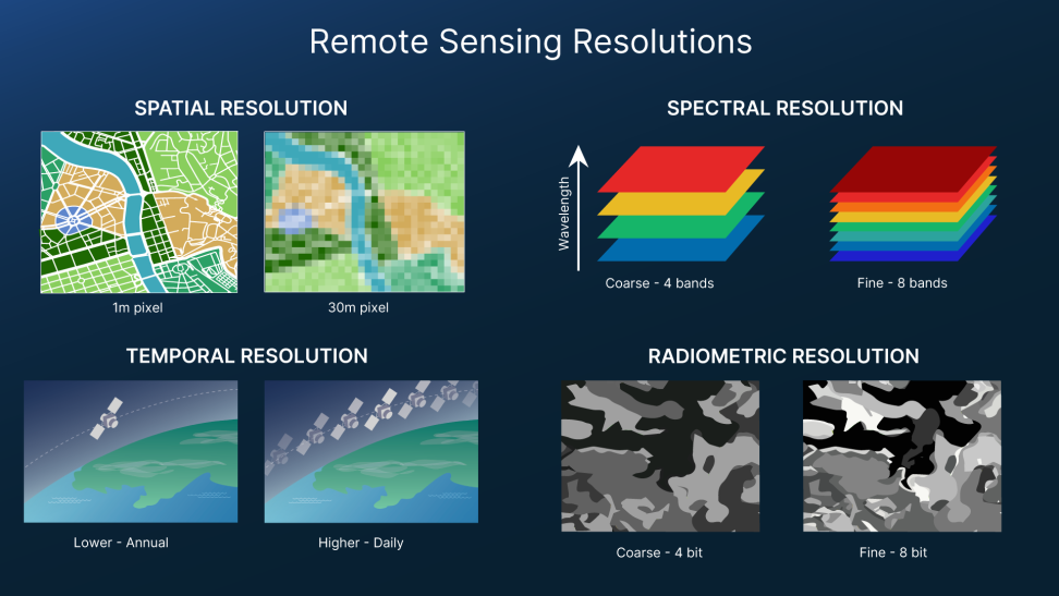 Resolution | NASA Earthdata